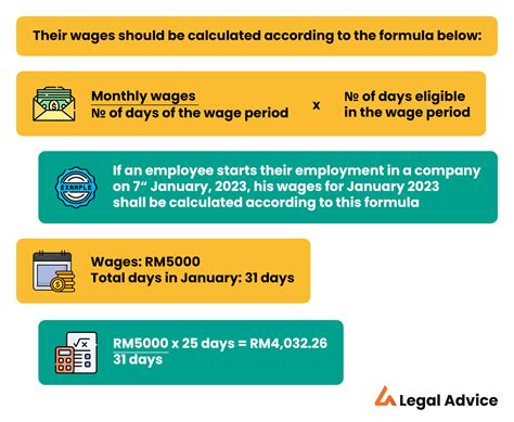 Latest Amendment To The Malaysian Employment Act Legal Advice