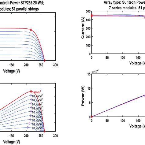 IV PV Characteristic Of A Solar Cell Download Scientific Diagram