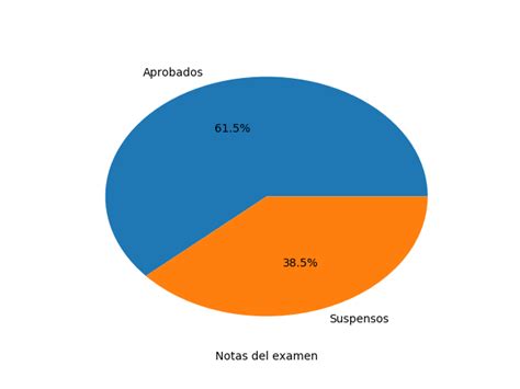 Estadística En Python Pandas Numpy Scipy Parte I Adrianistán
