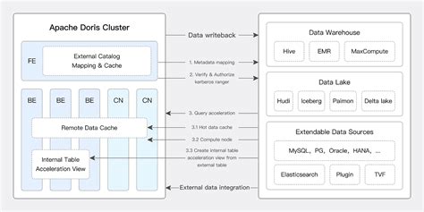apache doris and deepseek redefining intelligent data analytics by
