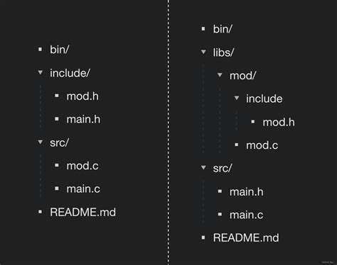22｜生产加速：如何使用结构化编译加速 C 项目构建？make Buildandand Make Run Csdn博客