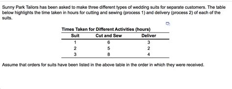 Solved A Using The Fcfs Rule For Scheduling The Sequence Chegg