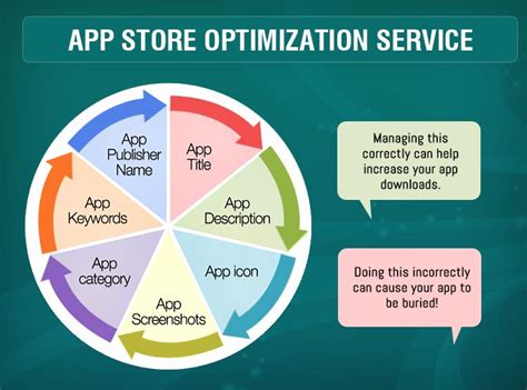 How To Do APP SEO How To Perform APP Store Optimization