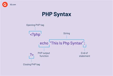 What Is PHP Unlocking New Possibilities In Web Development