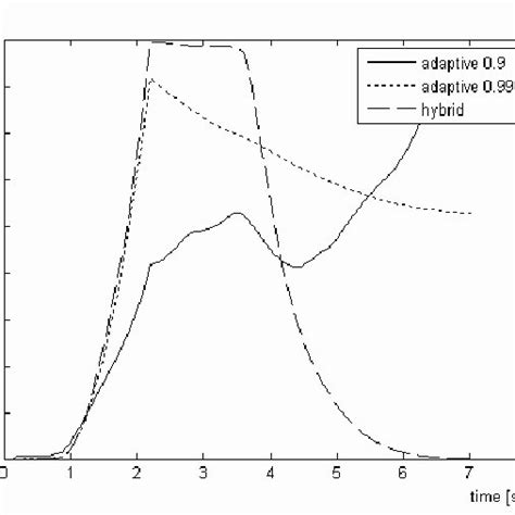 Mean Squared Errors Mse Of The Reference Images The Reference Images