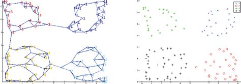 visualization results for cluster dataset 4 classes download