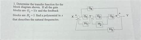 Solved Determine The Transfer Function For The Block Chegg