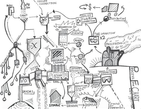 DIAGRAM Process Flow Diagram Drawing Images MYDIAGRAM ONLINE