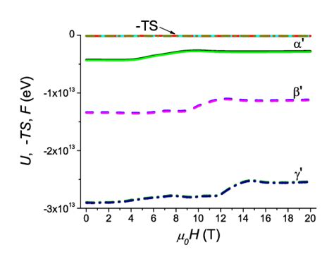 Shows The Magnetization M As A Function Of µ 0 H For All Cases α ′ β