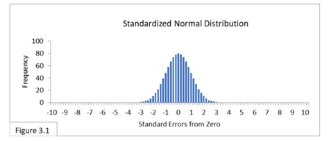 How To Calculate Standard Error Statistics Likosgenie