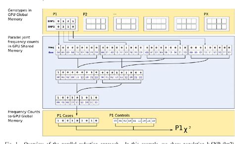 Figure 1 From An Evolutionary Optimization Strategy Using Graphics