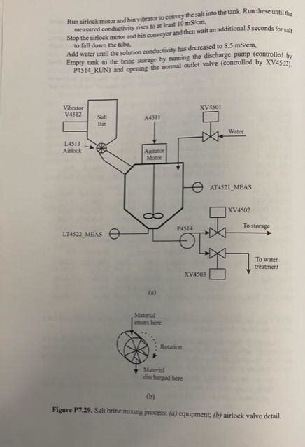 p7 29 using the function chart approach implement