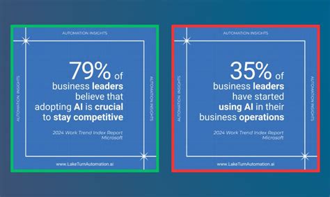 New Microsoft Work Trend Index Reveals Ai Gap Laketurn Automation Posted On The Topic Linkedin