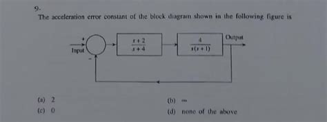 Solved 9 The Acceleration Error Constant Of The Block