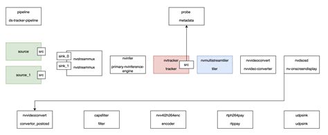 Yolov5检测追踪使用deepstream部署（c版）deepstream C Csdn博客