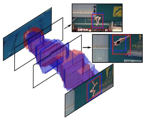Apt Action Localization Proposals From Dense Trajectories Cees Snoek