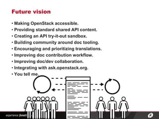 OpenStack Doc Overview For Boot Camp PPTX Cloud Computing Internet