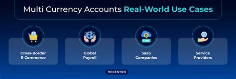 multi currency accounts your key to cross border business success
