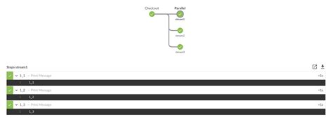 Jenkins Group Stages In Parallel Stack Overflow