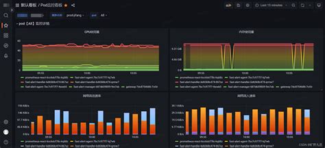 k8s中pod监控数据在grafana中展示 人大金仓数据库 我的小知识