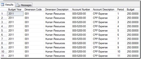 Sql View To Extract Analytical Accounting Budget Data With Accounts In