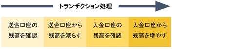 【応用情報】トランザクション処理と排他制御について解説｜お茶ん太のちゃちゃちゃitブログ