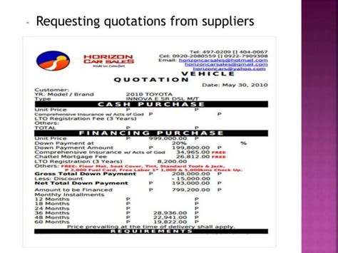 Procedures For Purchasing Goods And Acquiring Services Ppt