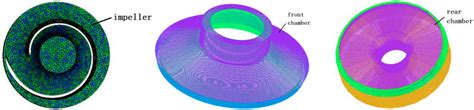 Computational Domain And Grids Of The Impeller And Chamber Download