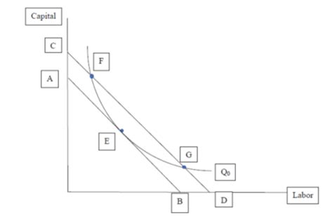 Solved If The Firm Wants To Produce The Output Level Chegg Com