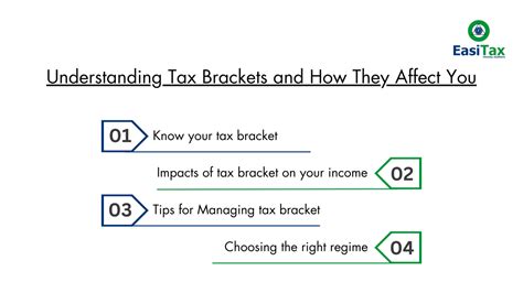 Tax Brackets And How It Affect You