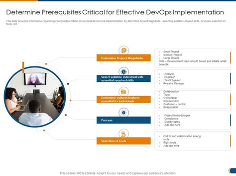 Determine Prerequisites Critical For Effective Devops Infrastructure Architecture It