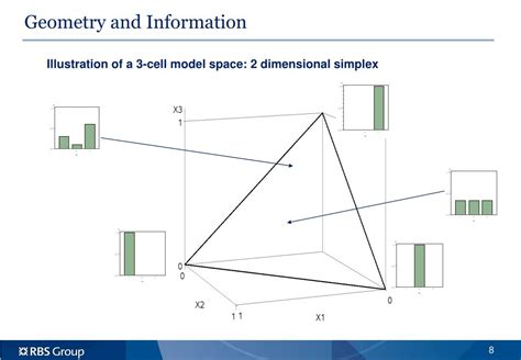ppt how wrong is your model efficient quantification of model risk