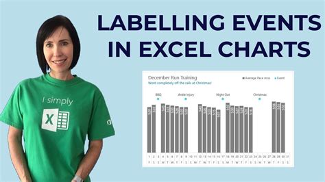 Labeling Events In Excel Charts Excel Chart Excel Formula