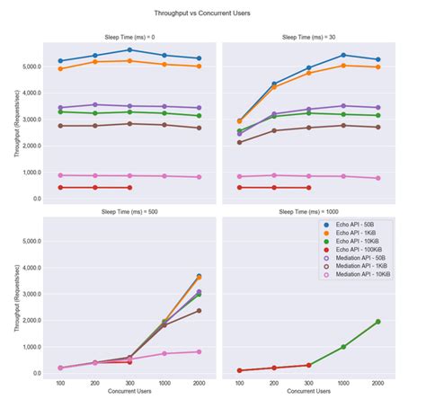 Python 3x How To Draw Multiple Plots With Seaborn Factorplot