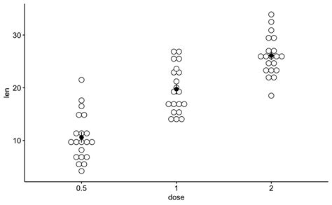 visualizing error — ggerrorplot ggpubr