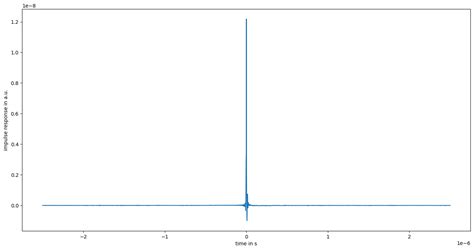 4 Calculation Of Impulse Response Of Hydrophone — Pydynamic Tutorials Documentation