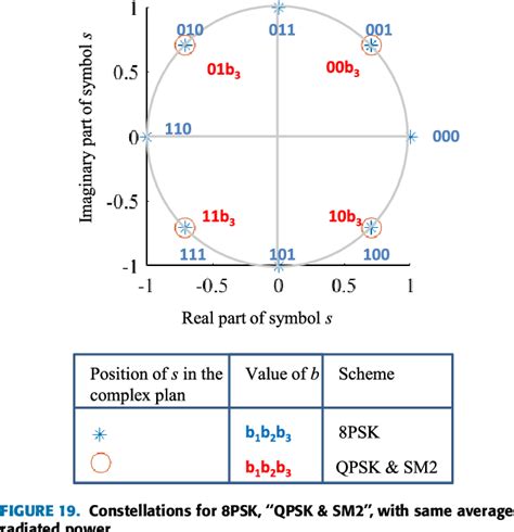 Figure 19 From Single Carrier Spatial Modulation For The Internet Of