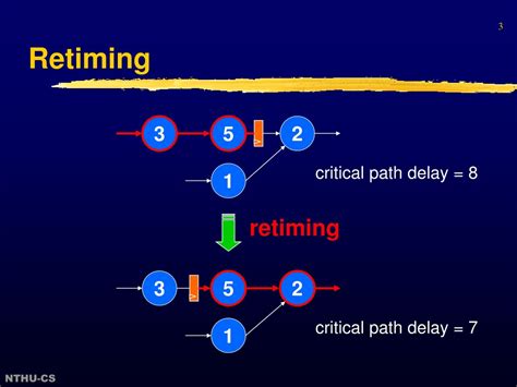 Ppt Performance Optimal Clustering With Retiming For Sequential Circuits Powerpoint