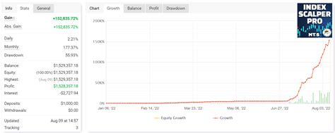 Index Scalper Pro Analytics And Forecasts 10 December 2022 Traders Blogs