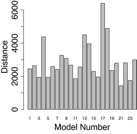 Cmip6 Enso Skill Evaluation Distances Between Cmip6 Models And Download Scientific Diagram