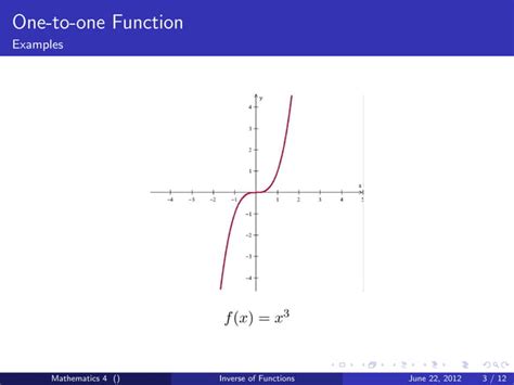 Inverse Of Functions PDF Programming Languages Computing
