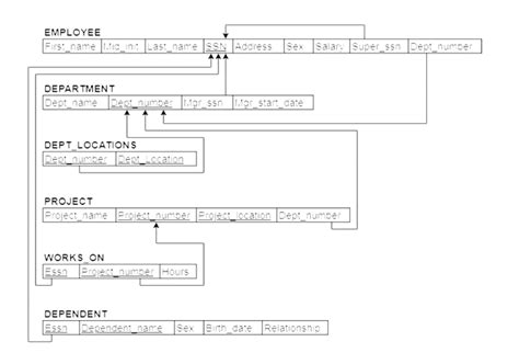 Solved Apply The ER To Relational Mapping Algorithm To The Chegg