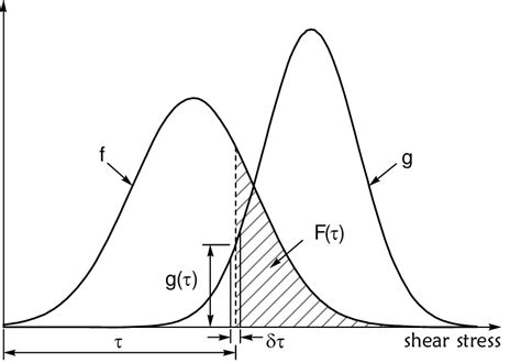 Schematic Representation Of Grass Concept Download Scientific Diagram