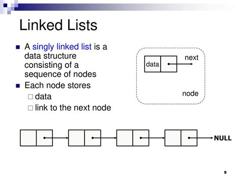 Linked List Ppt Download