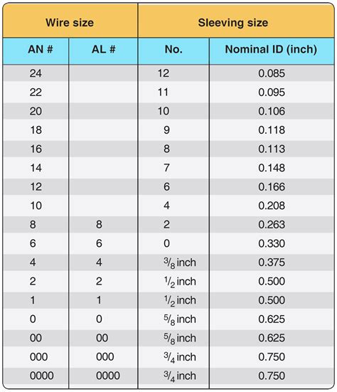 aircraft wire color code