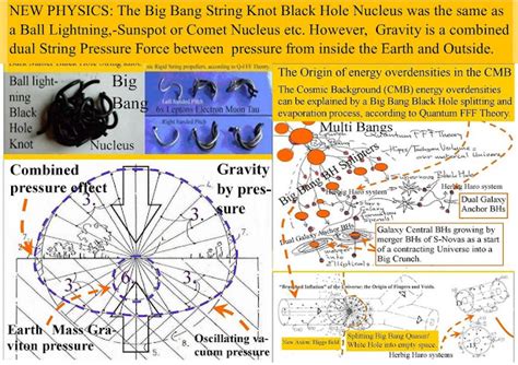 quantum function follows form q fff theory an entangled mirror
