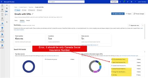 Purview Ediscovery Is Not Working Correctly Using Sensitive Type” Keyql Microsoft Bug