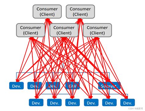 谈谈opcua 聚合服务器（aggregation server） opc ua server csdn博客
