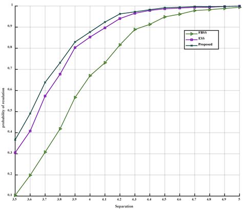 Sensors Free Full Text Coherent Doa Estimation Algorithm With Co