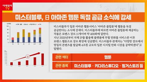 미스터블루 키다리스튜디오 핑거스토리 ‘미스터블루 호재 속 웹툰주 흥행 이어갈까리그 핫이슈 20230324 Youtube